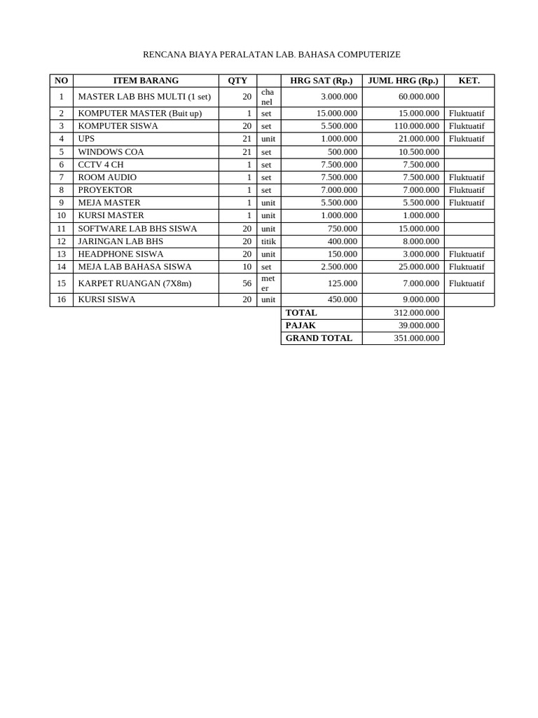 Rab Lab BHS Computerize | PDF