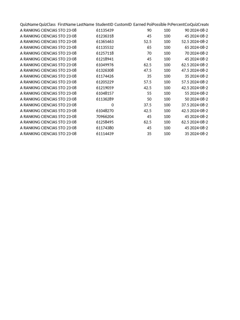 Quiz A Ranking Ciencias 5to 23 08 Full | PDF