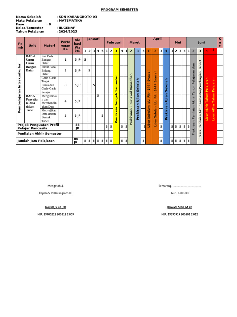 Prosem MTK Kelas 3 Semester Genap | PDF