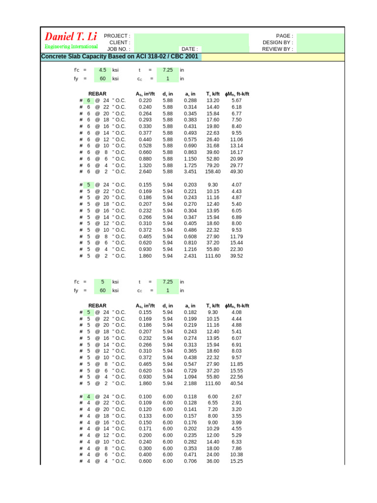 Capacidad de Losa de Hormigón Según ACI 318-02 CBC 2001 Slab - Unlocked ...