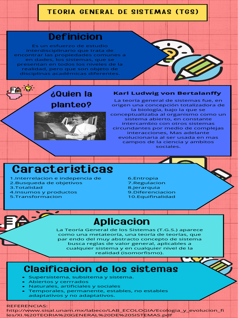 Infografía Sobre La Teoría General de Sistemas. GA1-220501092-AA1-EV01 | PDF