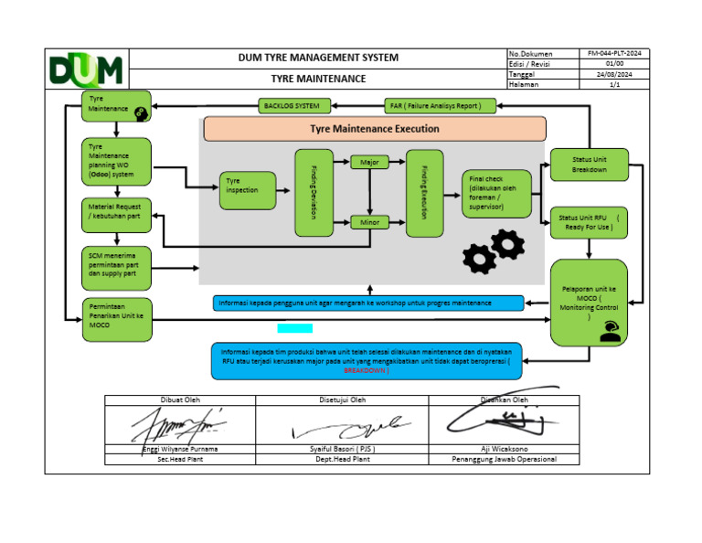 FM-044-PLT-2024 - Bisnis Proses Tyre Maintenance Plant Dept PT - DUM | PDF