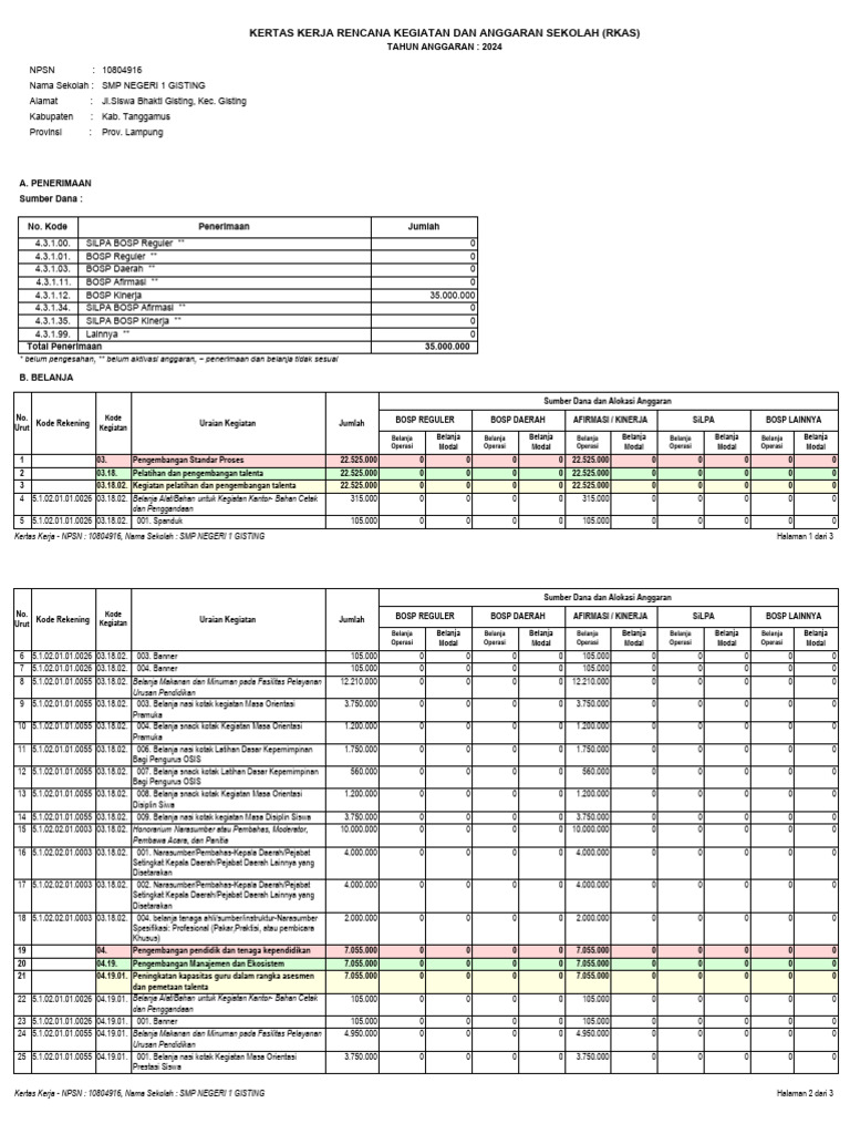 Rkas Bos Kinerja 2024 | PDF