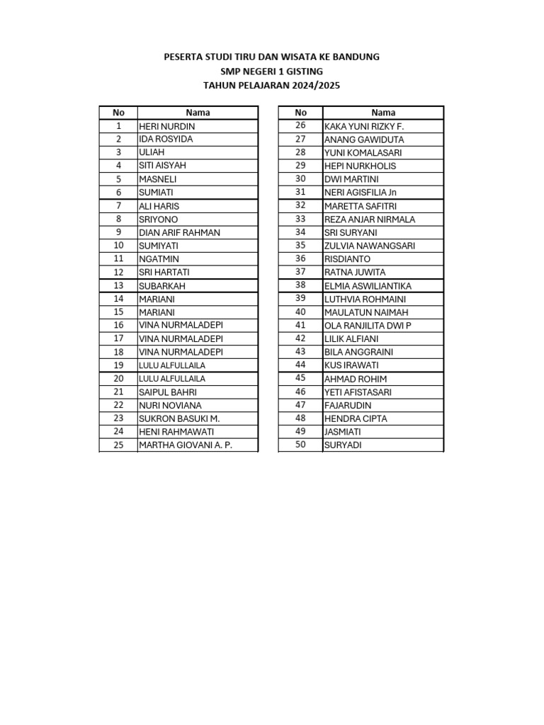 Studi Tiru Dan Wisata | PDF