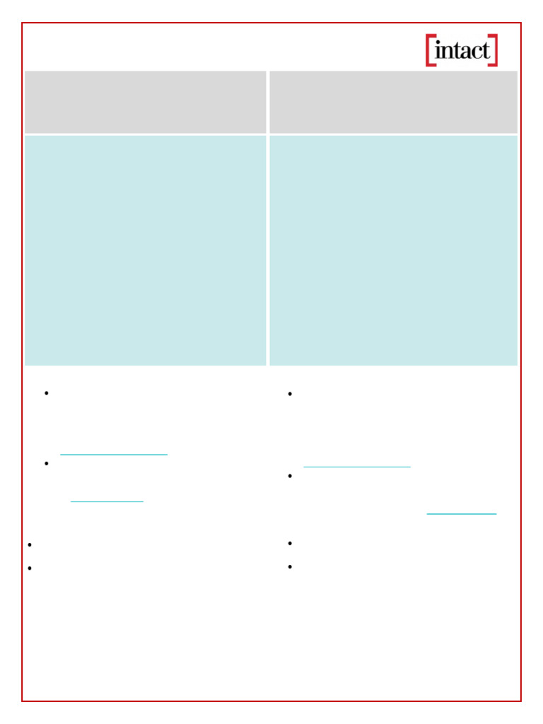 What Happens When You Leave Intact | PDF