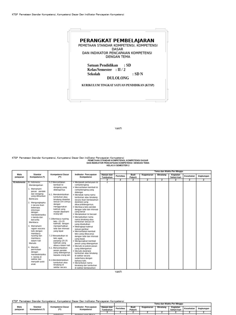 Pemetaan SK & KD Tematik 2 Semester 2 | PDF