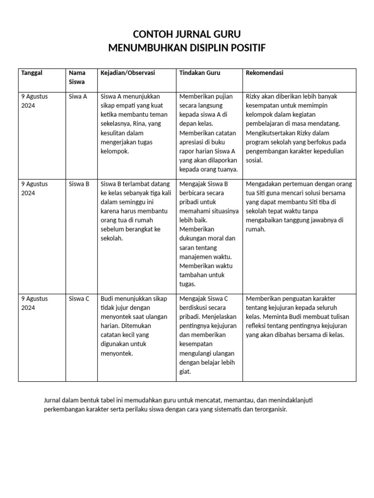 7 Contoh Jurnal Guru - Disiplin Positif | PDF