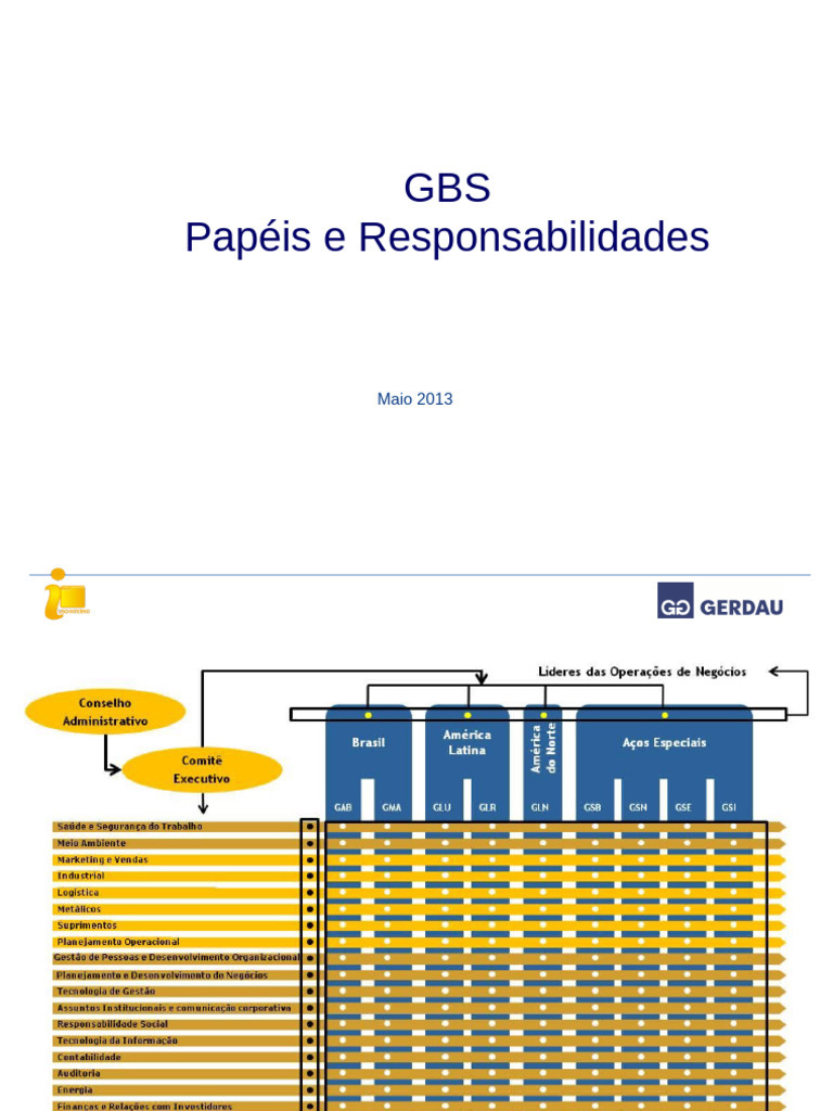 GBS-02-PT-Papéis e Responsabilidades No GBS - Process Owners | PDF