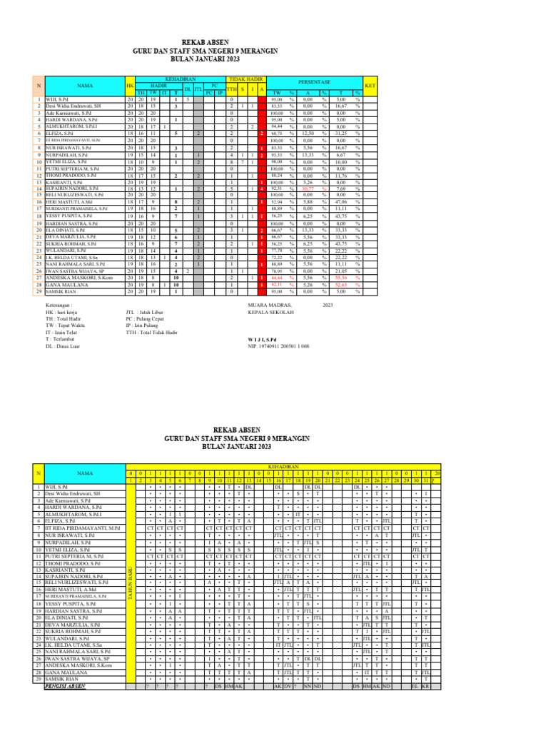 Rekab Absen 2023 | PDF