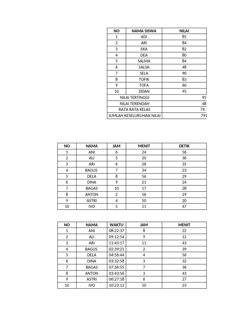 Edo Bagus Wicaksono X.5 | PDF