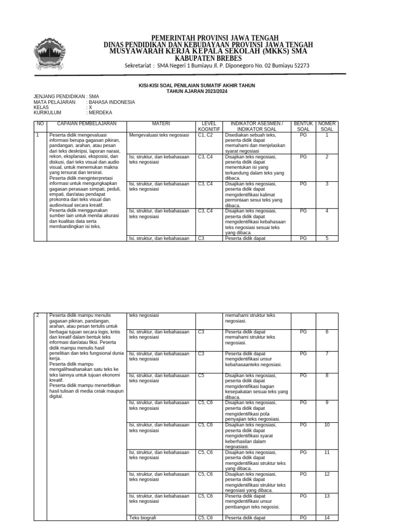 Kisi-Kisi Psat - Basindo X 2024 | PDF