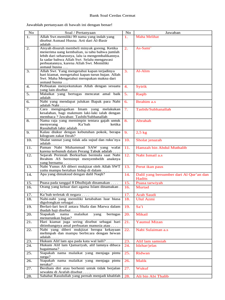 Bank Soal CC | PDF | Abrahamic Religions | Islamic Jurisprudence