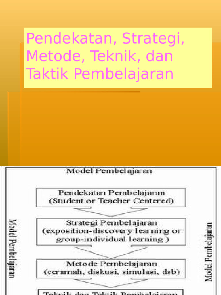 3 +Strategi+Pembelajaran | PDF