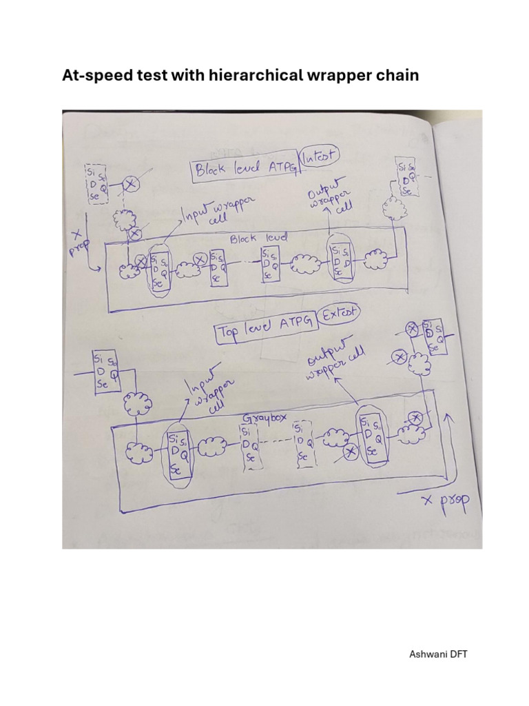 At Speed Test With Hierarchical Wrapper Chain 1721925174 | PDF