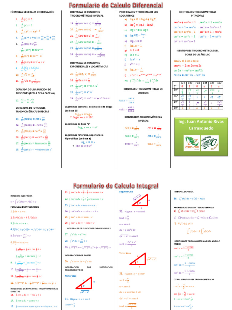 Formulario de Cálculo Diferencial e Integral | PDF