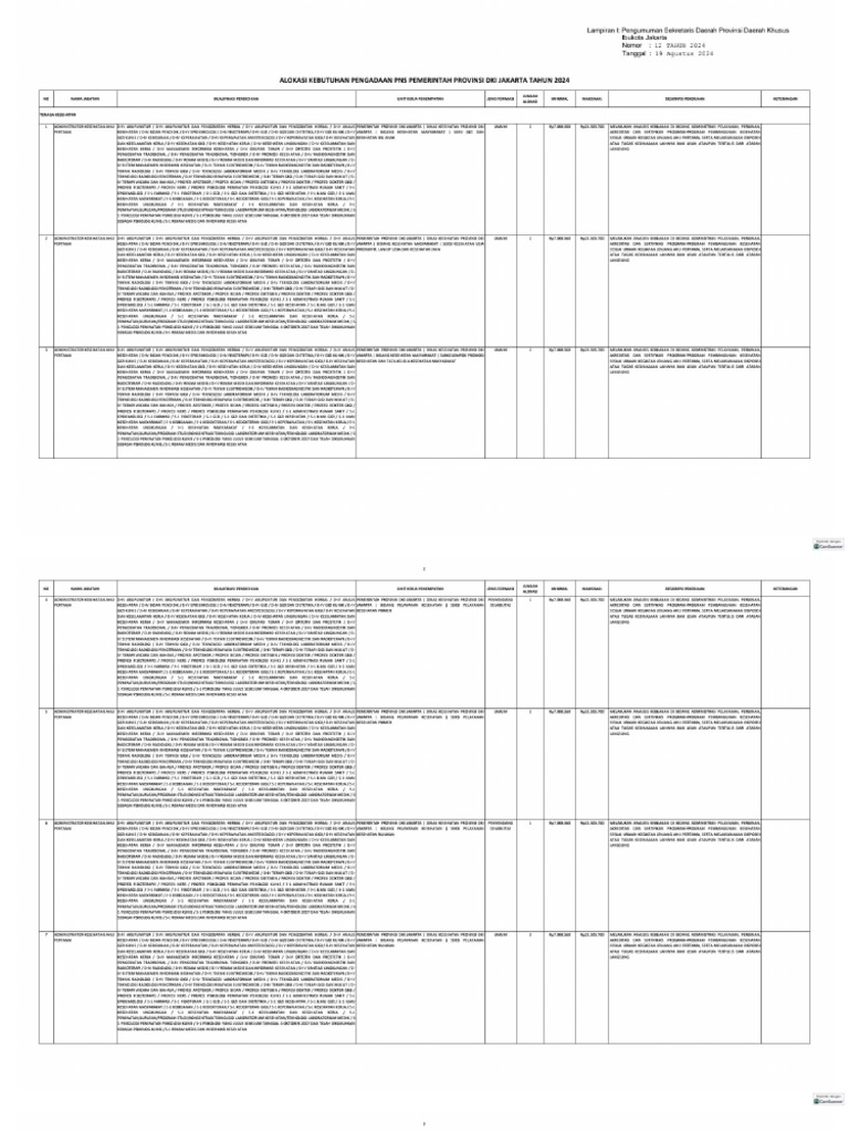 Formasi Cpns Dki Jakarta 2024 | PDF