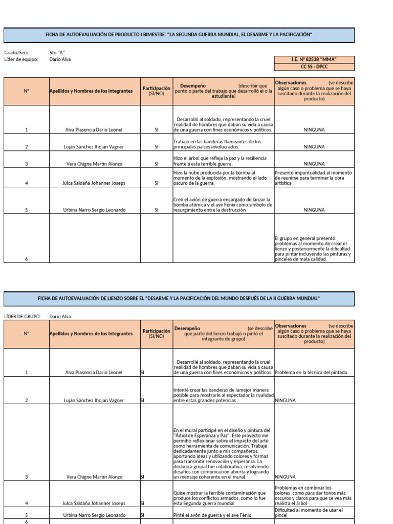 Fichas de Coevaluación y Autoevaluación | PDF