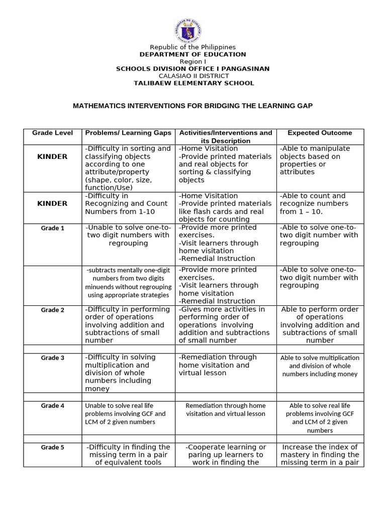 Talibaew ES Mathematics Intervention For Bridging The Learning GAP | PDF