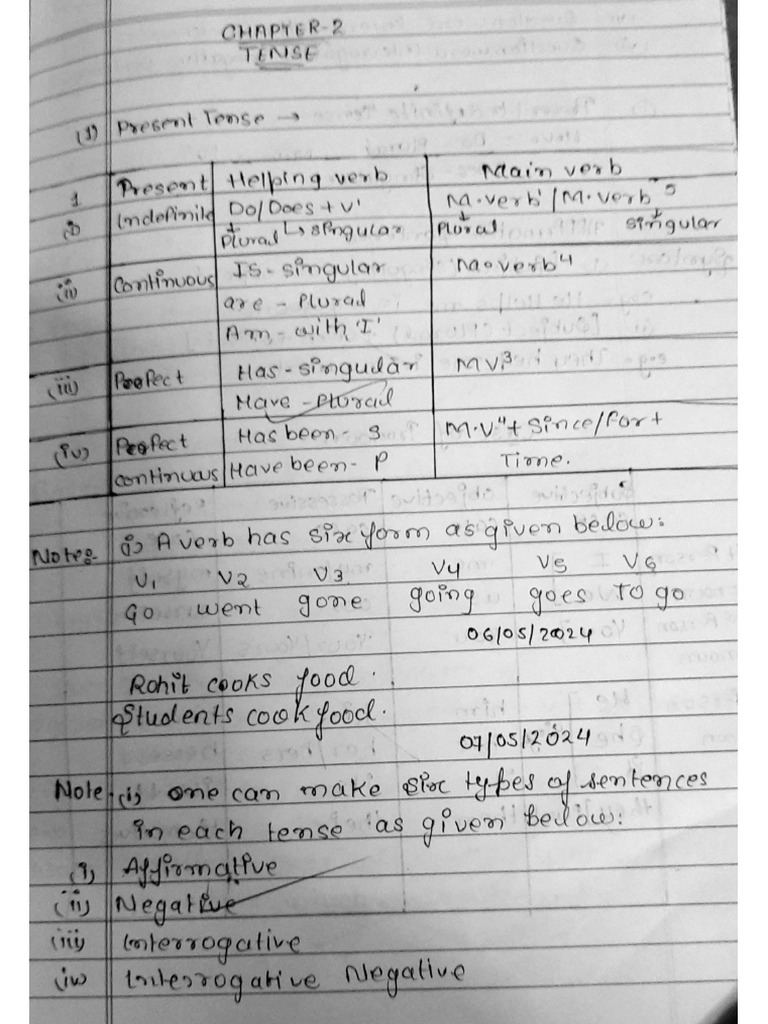 Tense PDF Notes | PDF