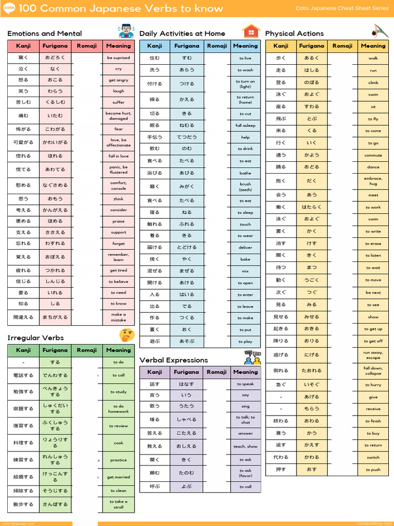 Japanese Verbs - Cheat Sheet - No Romanji | PDF