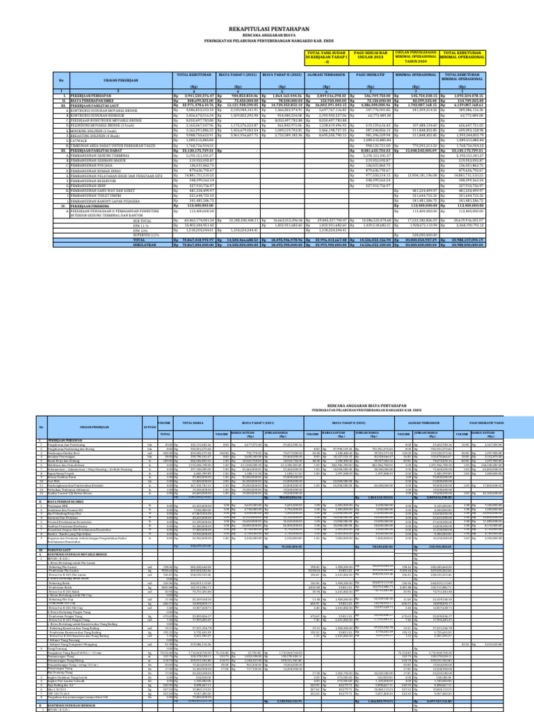 Rab Tahapan Nangakeo Kab Ende (2021 - 2024) | PDF