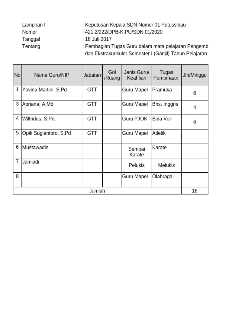 2024-2025 - SK - Pembagian Tugas SDN 01 Pts - Lampiran | PDF