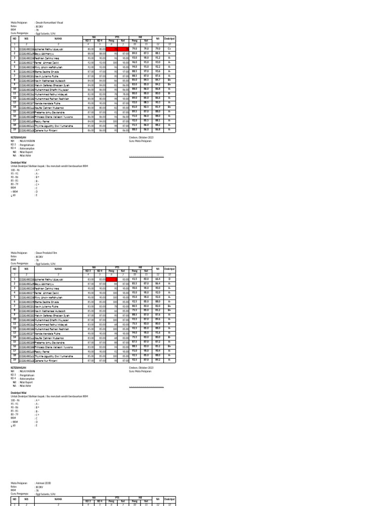 Format Nilai PTS Ganjil | PDF