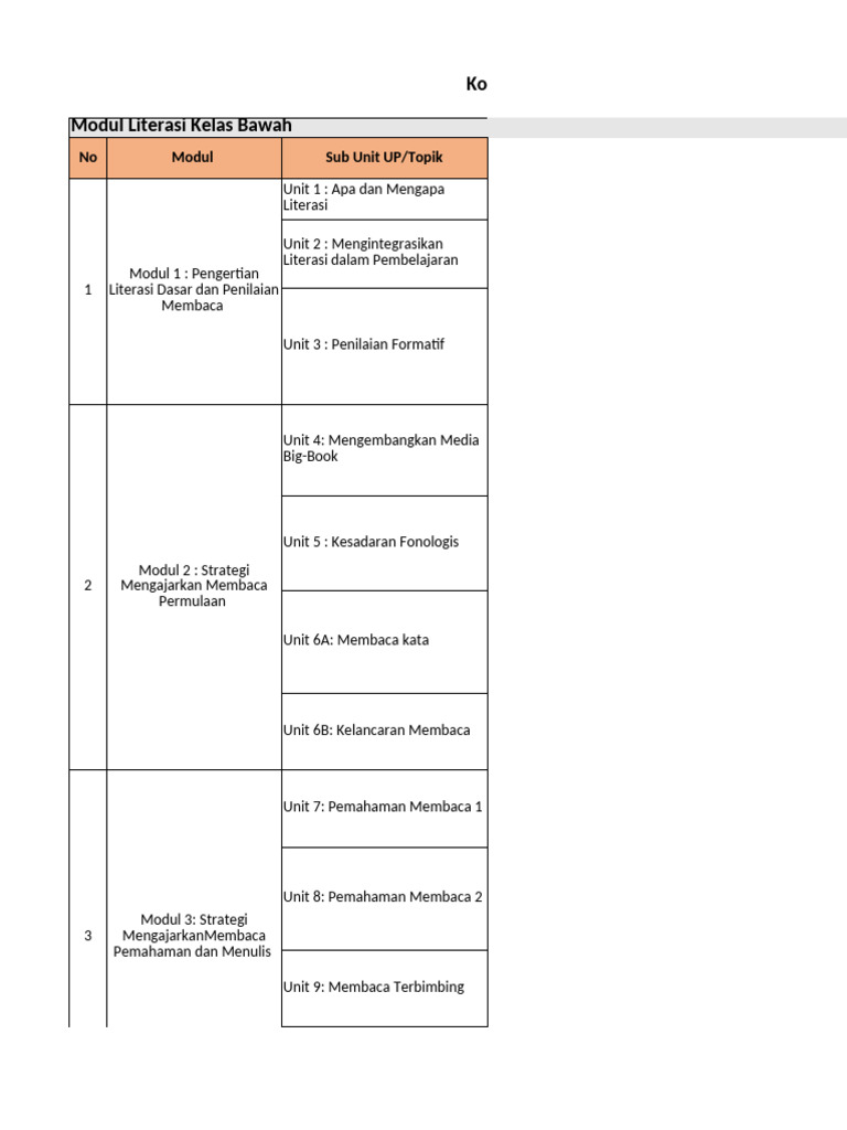 Final Unit Pembelajaran-JP Modul PKB Guru | PDF