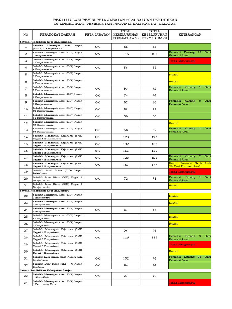 Ceklis Peta Jabatan Revisi 2024 | PDF