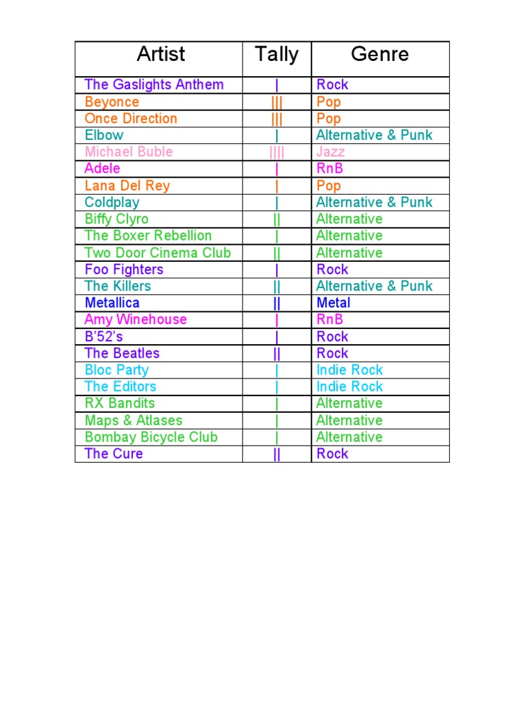Artist Tally | PDF