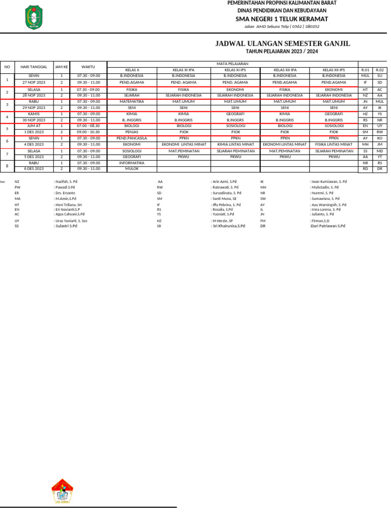 Jadwal Usp 2023 | PDF