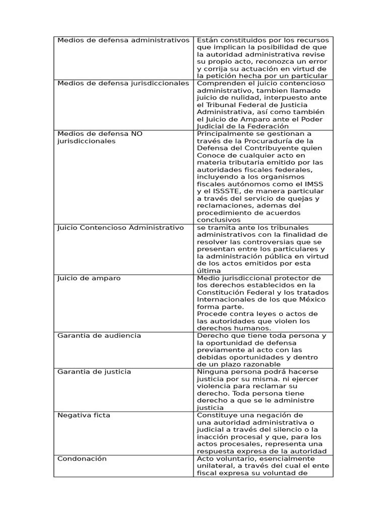Guía | PDF