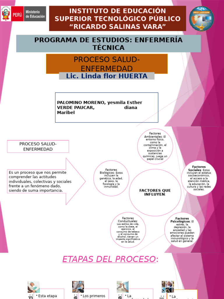 Proceso Salud-Enfermedad | PDF