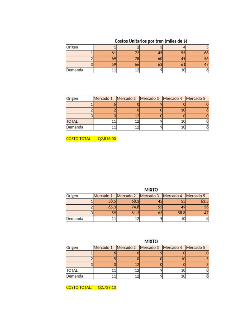 Ejercicio 1, Solver. Chic Chic | PDF