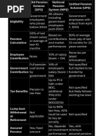 IDA vs CDA Pay Scale Comparison | PDF | Finance & Money Management ...