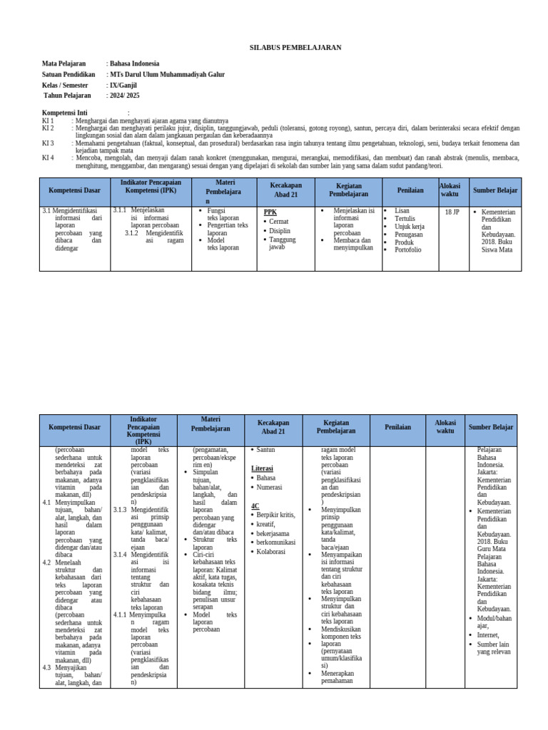Silabus Bindo Ix | PDF