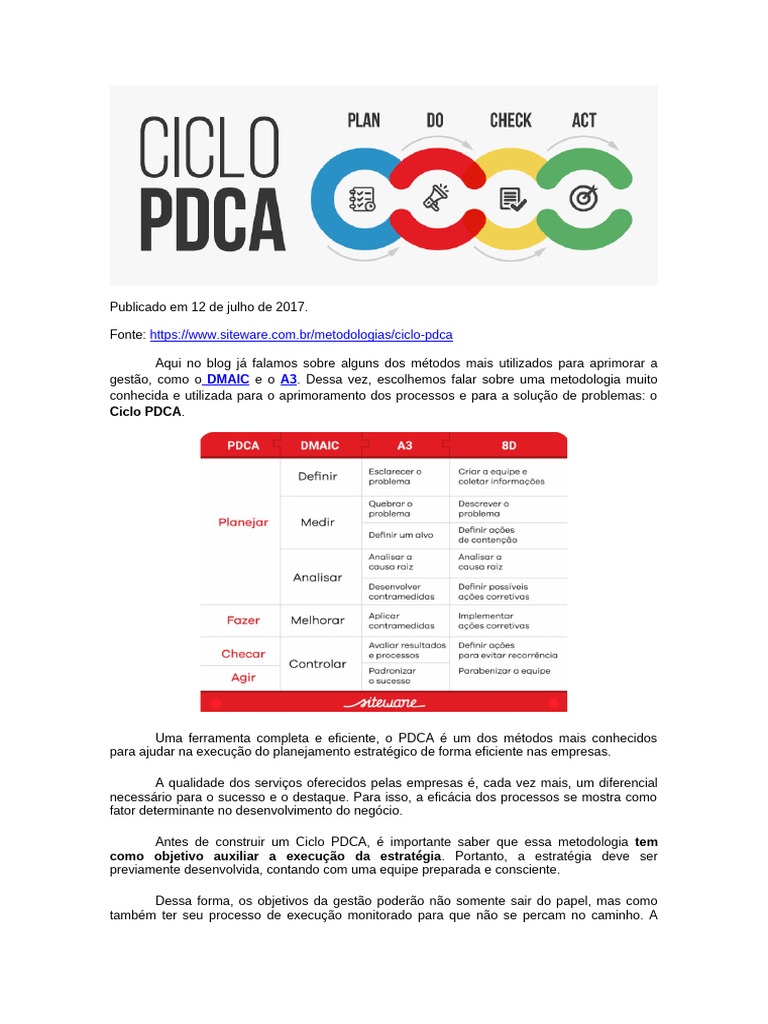 Ciclo PDCA | PDF