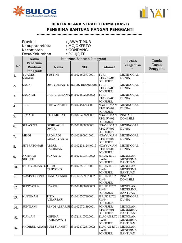 Bast Penerima Bantuan Pangan (PBP) Pengganti | PDF
