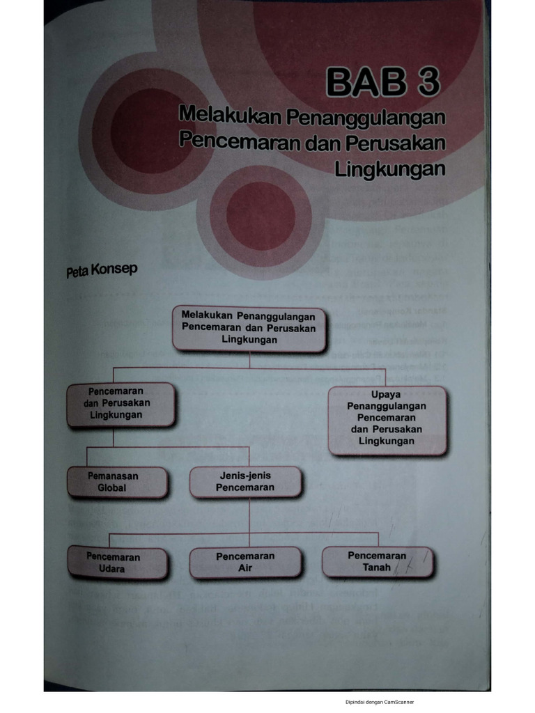 PLH Bab 3 | PDF