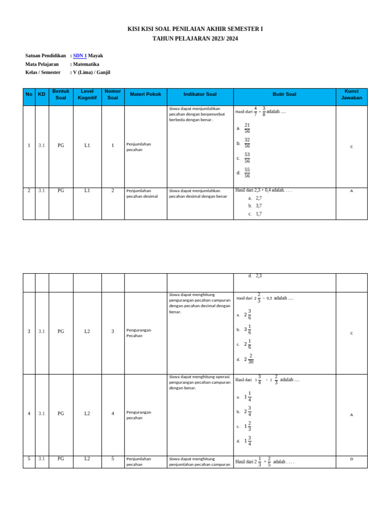 Kisi-Kisi Pas MTK Kelas V Ganjil k13 | PDF