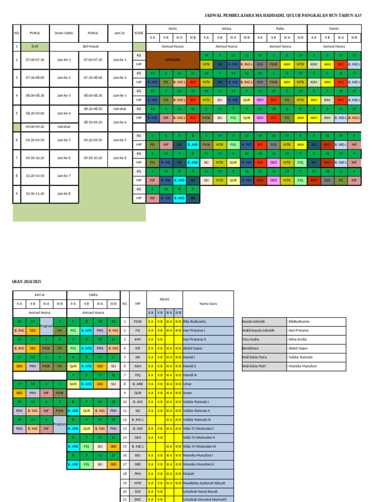 Revisi Jadwal Pelajaran 2024 2025 Pdf