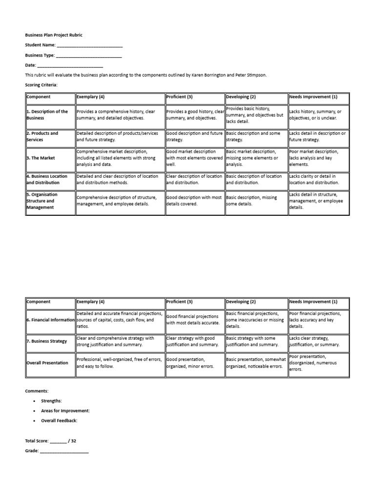 Business Plan Project Rubric | PDF | Rubric (Academic) | Accuracy And ...