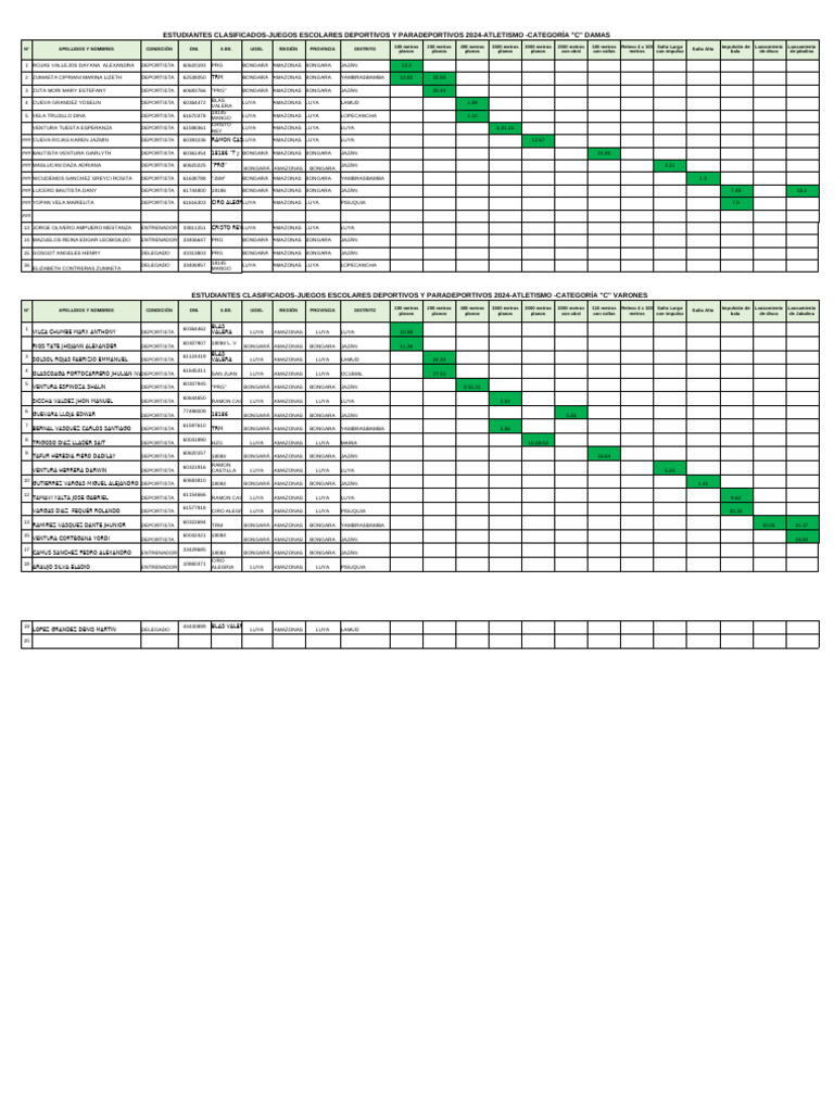 Atletismo Zona 3 | PDF