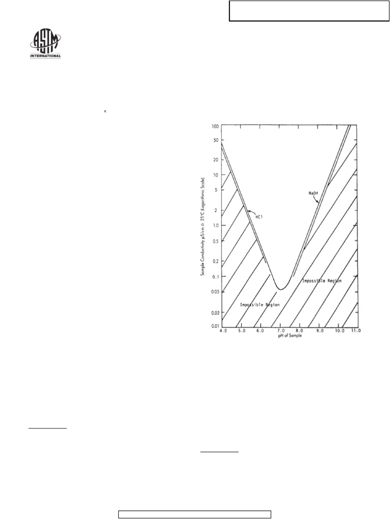 Standard Test Methods For PH Measurement of Water of Low Conductivity ...