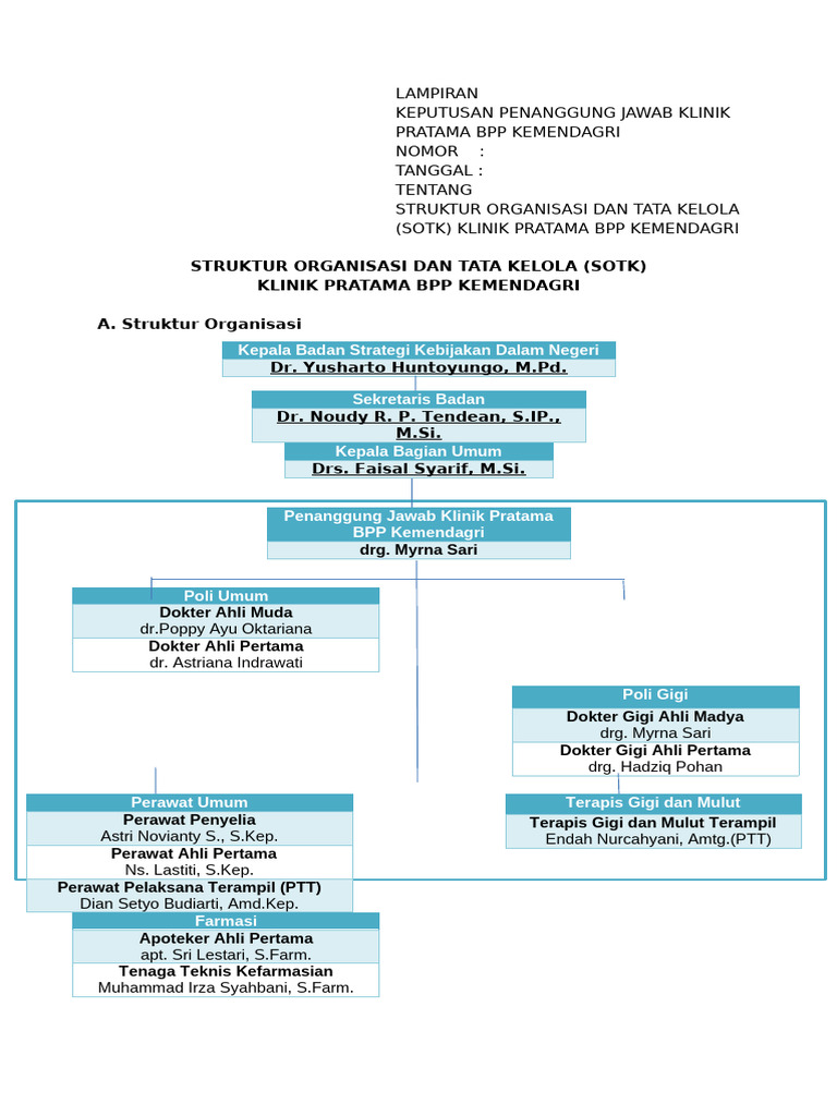 SK Struktur Organisasi (Lampiran) | PDF