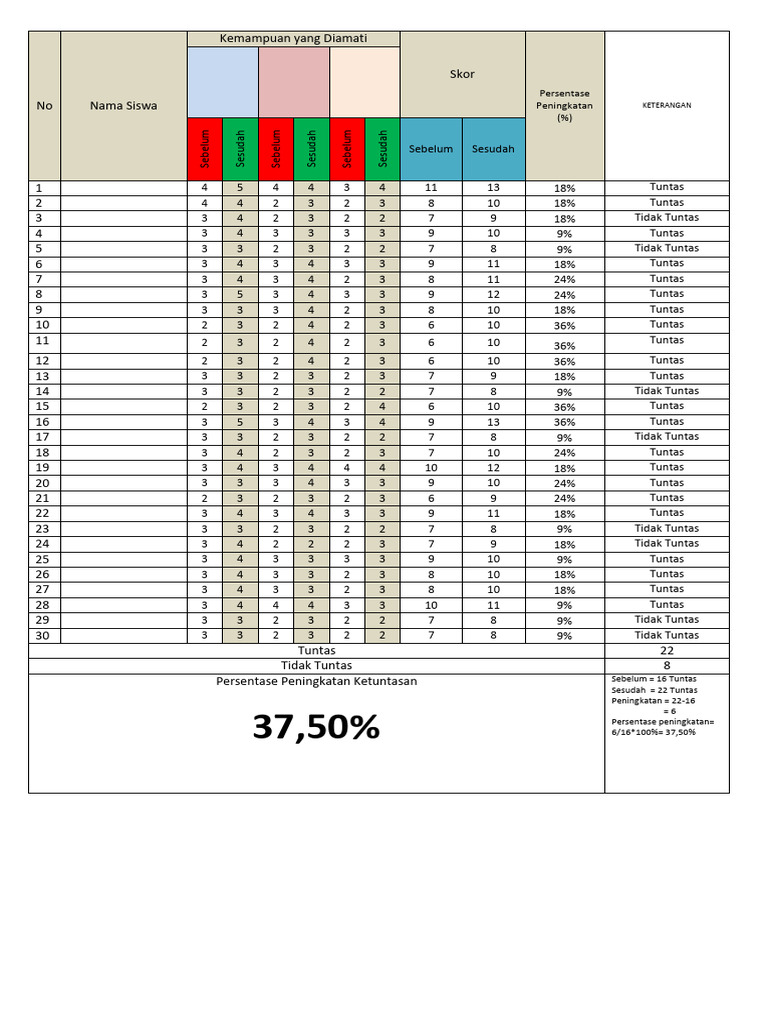 Persentase Peningkatan Ketuntasan | PDF