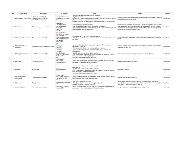 JD Marketing Strategy - Sheet1 | PDF