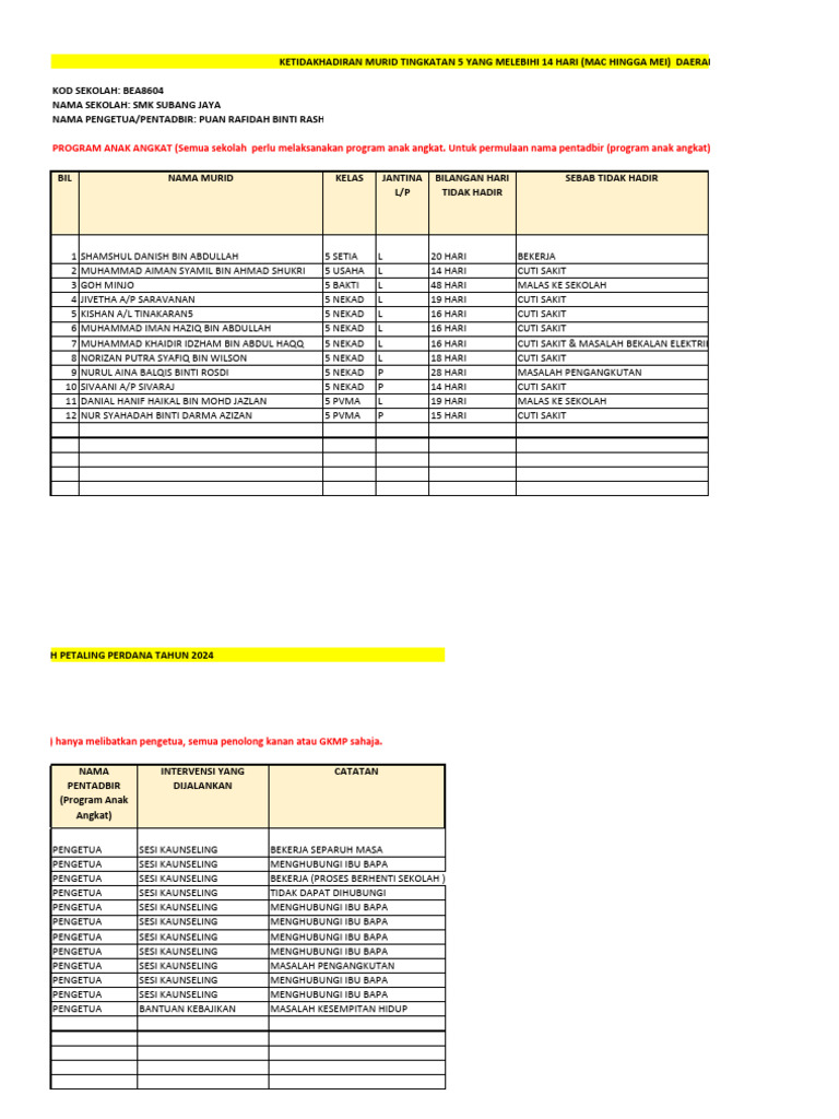 Terbaru Tapak Ketidakhadiran Murid Tingkatan 5 PPD Petaling Perdana | PDF