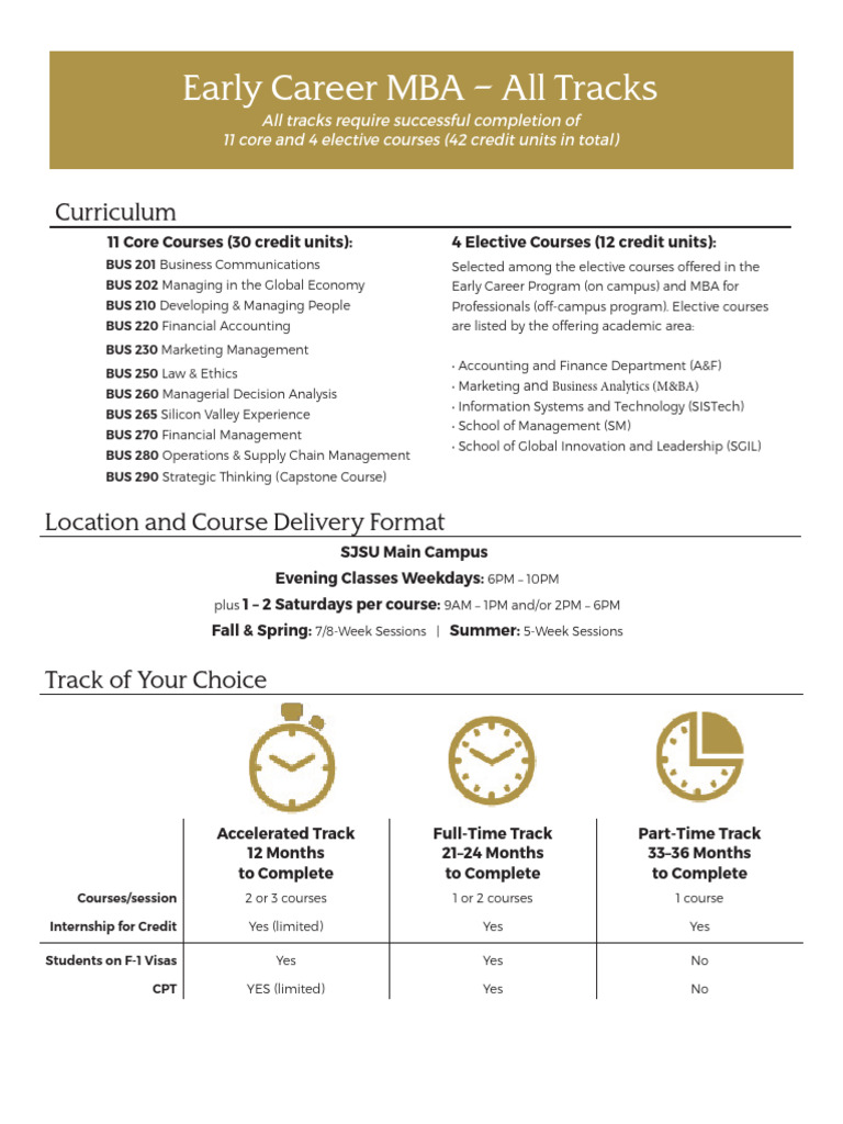MBA Study Plan ECMBA - All Tracks020323 | PDF