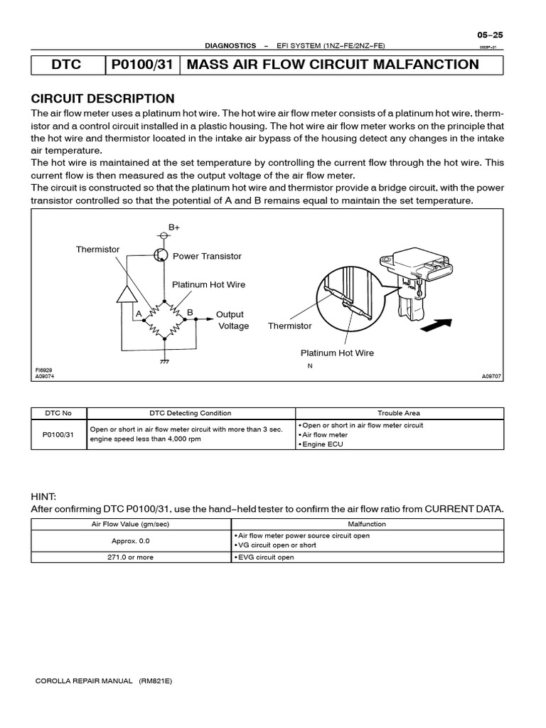 DTC P0100 31 2NZ | PDF